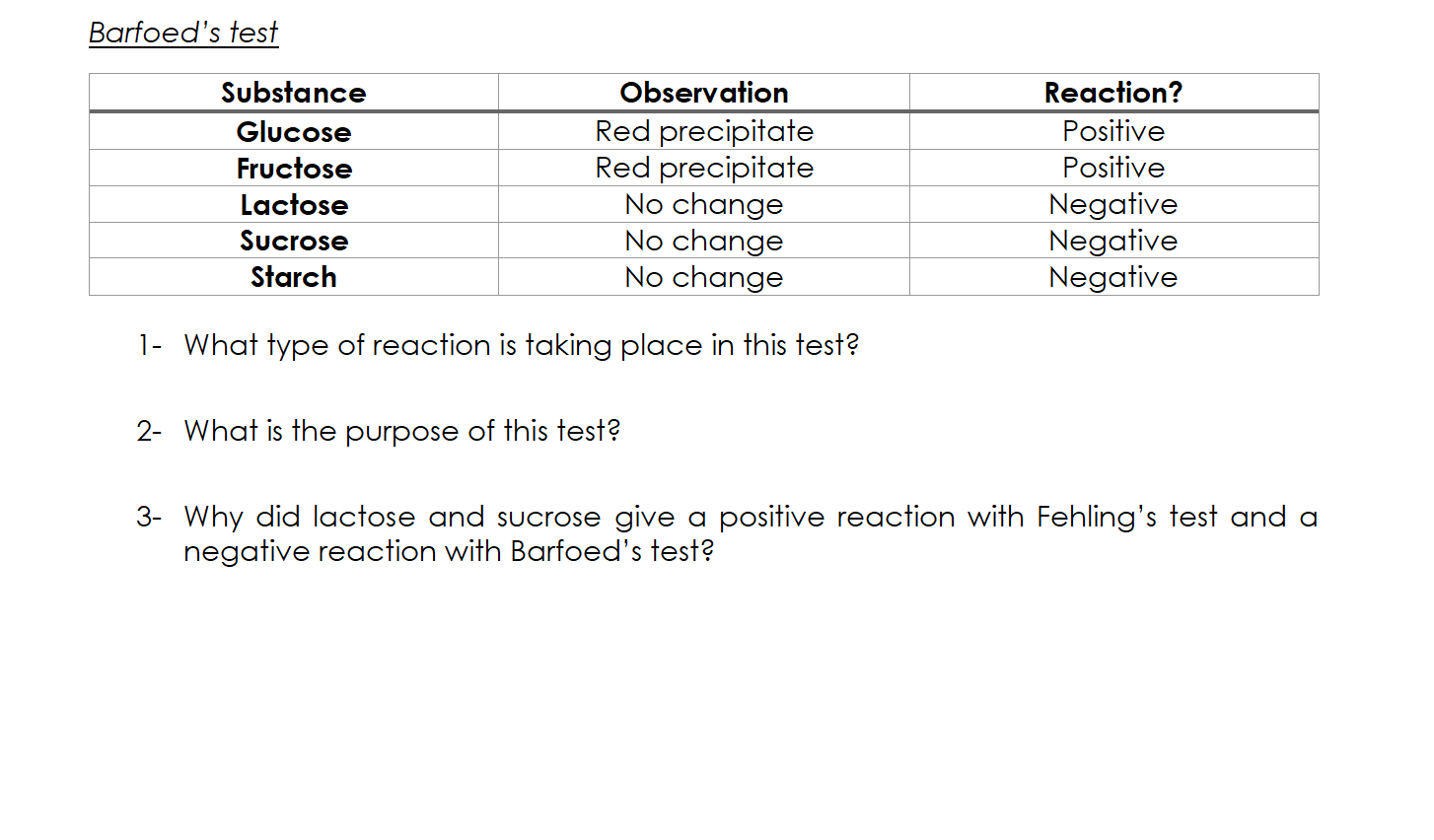 Solved Barfoed's test Substance Glucose Fructose Lactose | Chegg.com