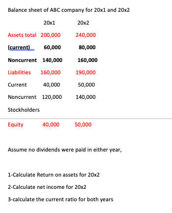 Solved Balance sheet of ABC company for 20x1 and 20x2 20x1 | Chegg.com