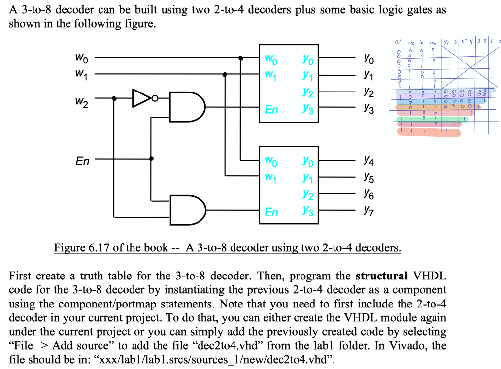Solved Vhdl Using Vivado For A Basys3 Board Im Trying To