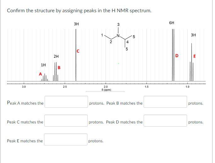 Solved Confirm the structure by assigning peaks in the H NMR | Chegg.com