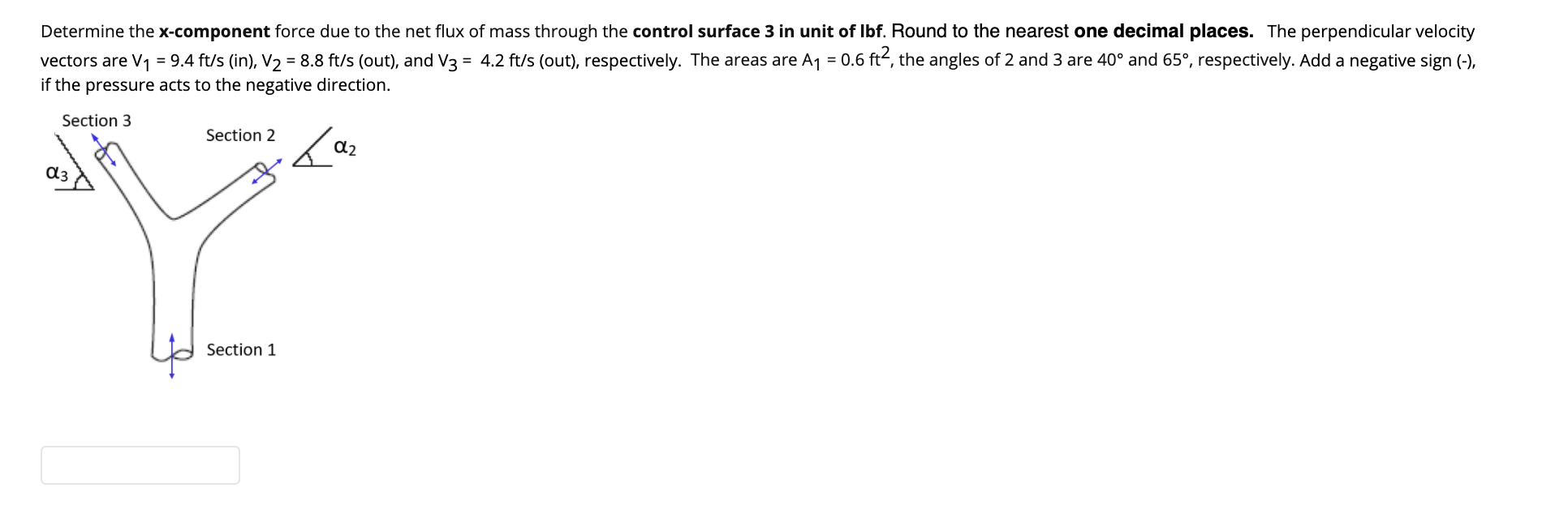 Solved Determine the x-component force due to the net flux | Chegg.com