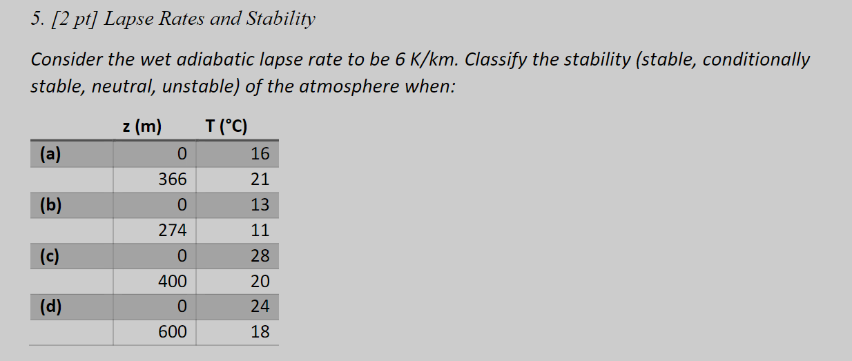 Solved 5. [2 pt] Lapse Rates and Stability Consider the wet | Chegg.com