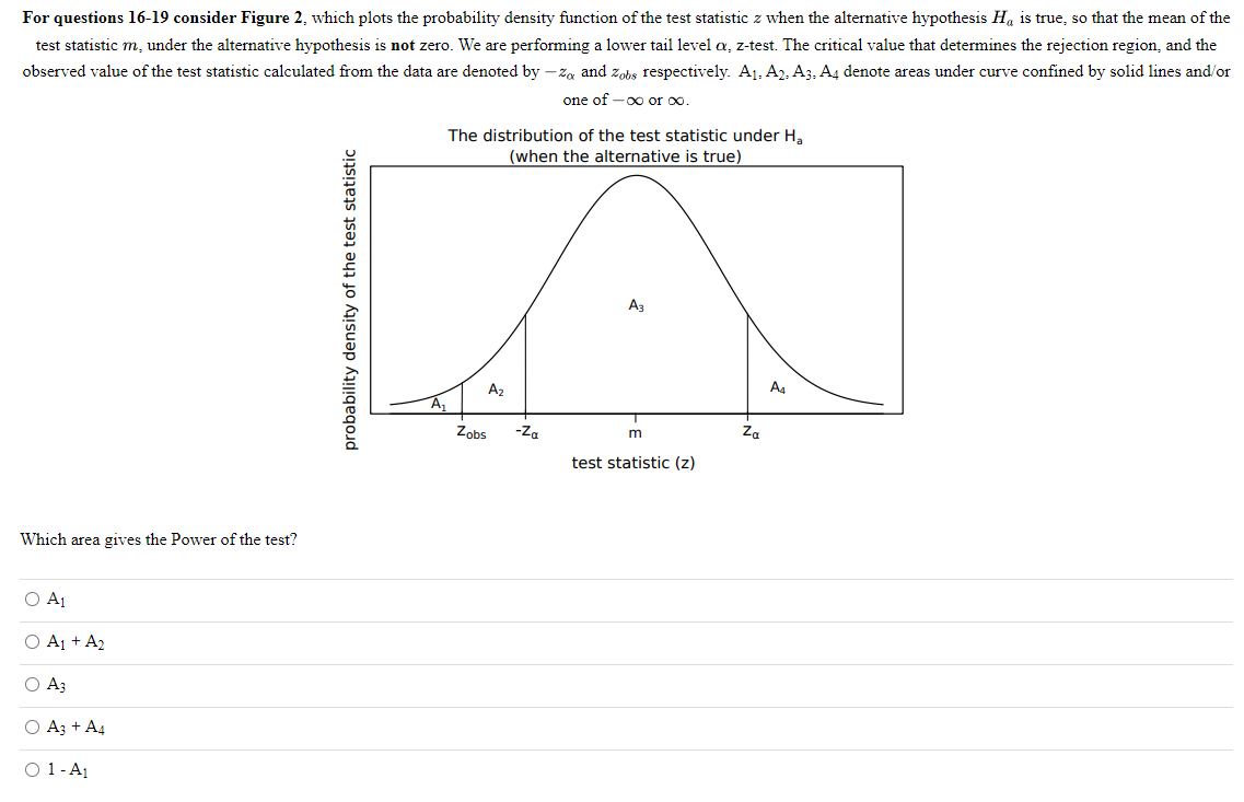 Solved For questions 16-19 consider Figure 2, which plots | Chegg.com