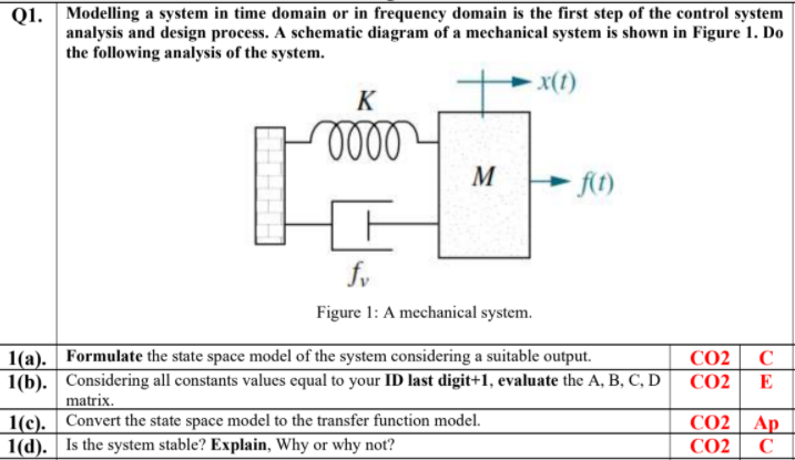Solved Q1. Modelling a system in time domain or in frequency | Chegg.com