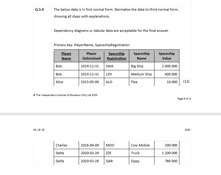 Solved Q.5.2 In which normal form (unnormalised, first | Chegg.com