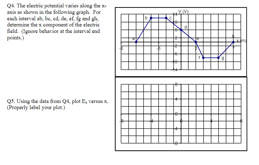 Solved Q4. The electric potential varies along the x− axis | Chegg.com