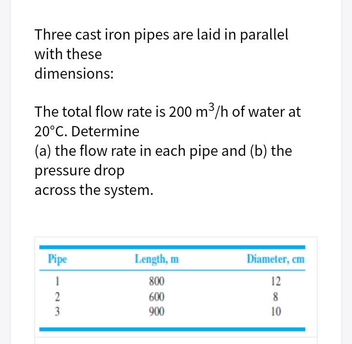 Solved Three cast iron pipes are laid in parallel with these | Chegg.com