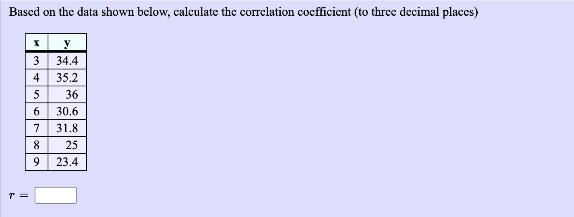 Solved Based on the data shown below, calculate the | Chegg.com