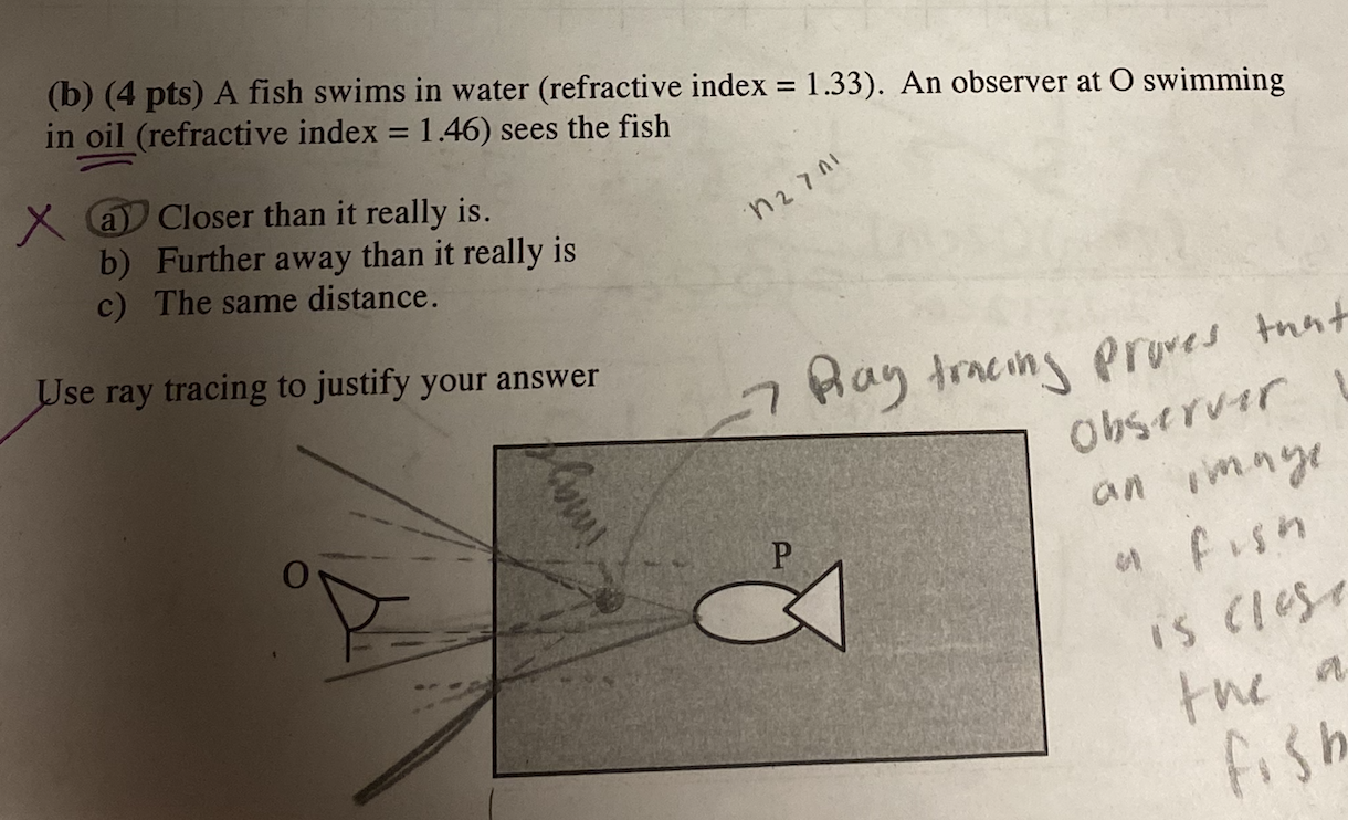 Solved (b) (4 pts) A fish swims in water (refractive index | Chegg.com