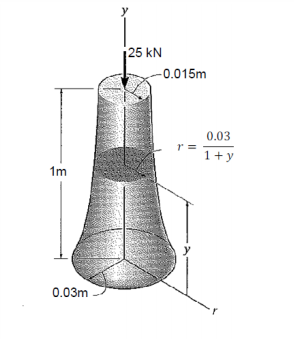 Solved The figure above depicts a column with varying area, | Chegg.com