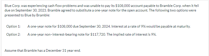 Solved Blue Corp. was experiencing cash flow problems and | Chegg.com