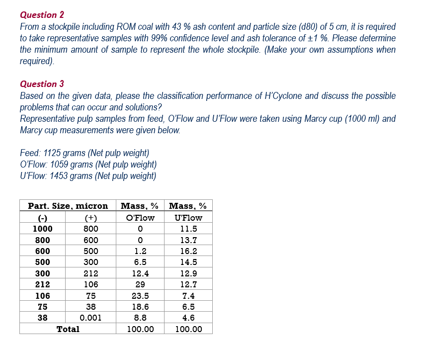 Solved Question 2 From a stockpile including ROM coal with | Chegg.com