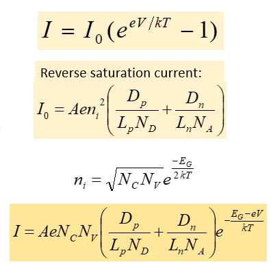 Solved Calculate reverse current density of a germanium p-n | Chegg.com