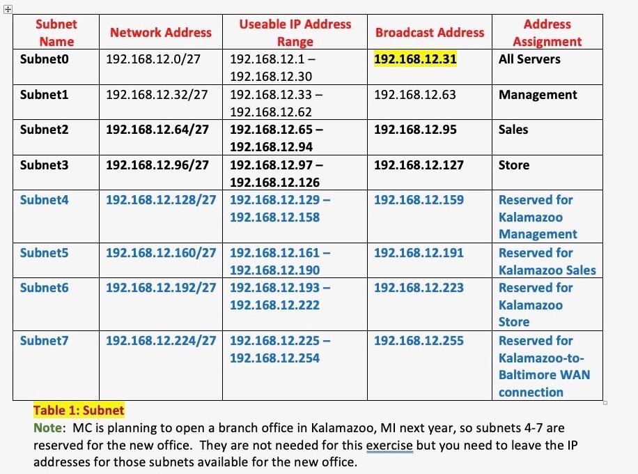 Solved Hello I need help in filling out the table for the | Chegg.com