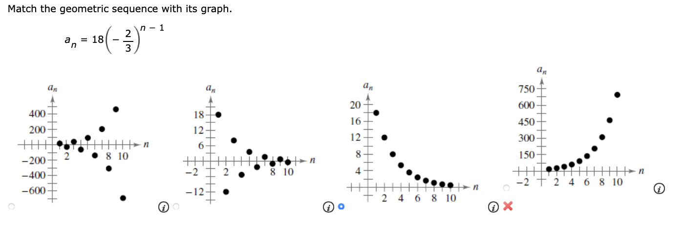 Solved Match the geometric sequence with its graph. | Chegg.com