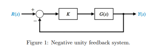 Solved R(S) K G(s) Y(s) Figure 1: Negative unity feedback | Chegg.com