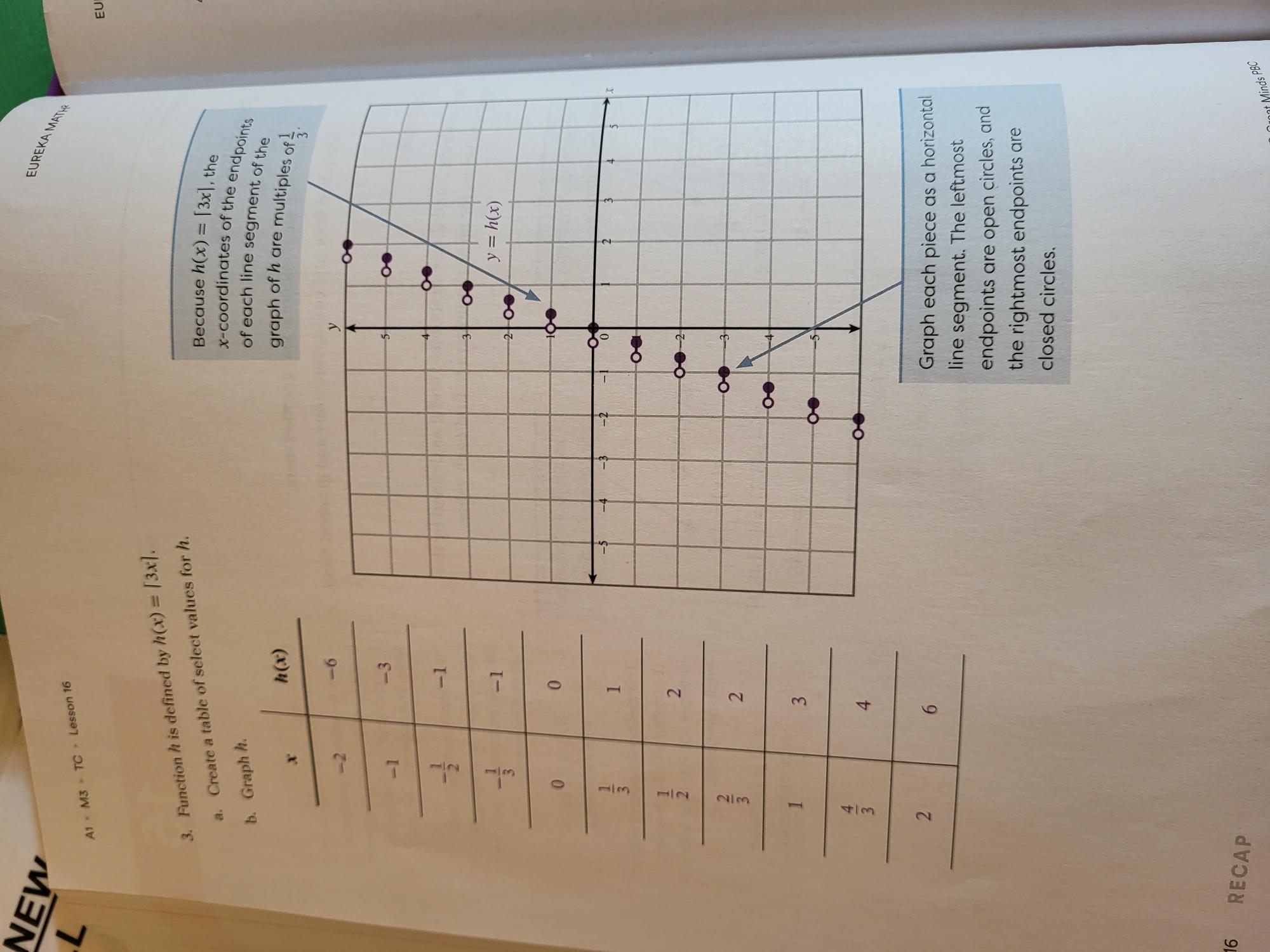 Solved 4. Use the graph to write an equation for function K. | Chegg.com