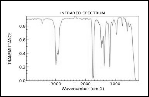 Solved Compound A Has The Empirical Formula C4h8o Mass
