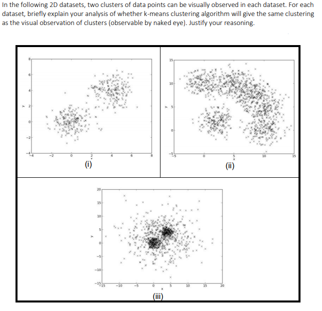 Solved In the following 2D datasets, two clusters of data | Chegg.com