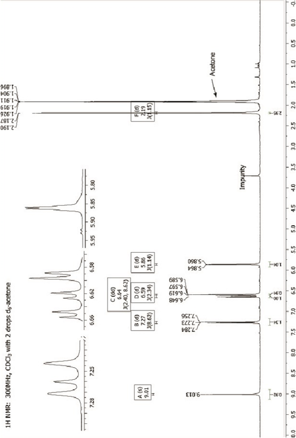 Solved Discuss and assign the peaks (chemical shift, | Chegg.com