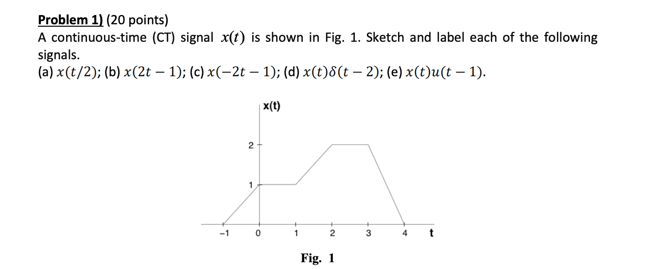 Solved Problem 1) (20 points) A continuous-time (CT) signal | Chegg.com