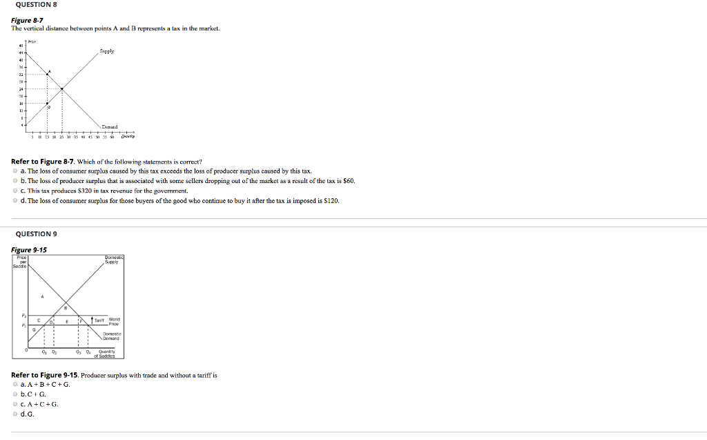 Solved QUESTIONS Figure 8-7 The vertical distance between | Chegg.com