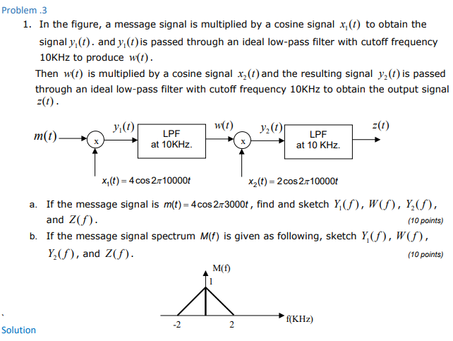 Solved Problem.3 1. In the figure, a message signal is | Chegg.com