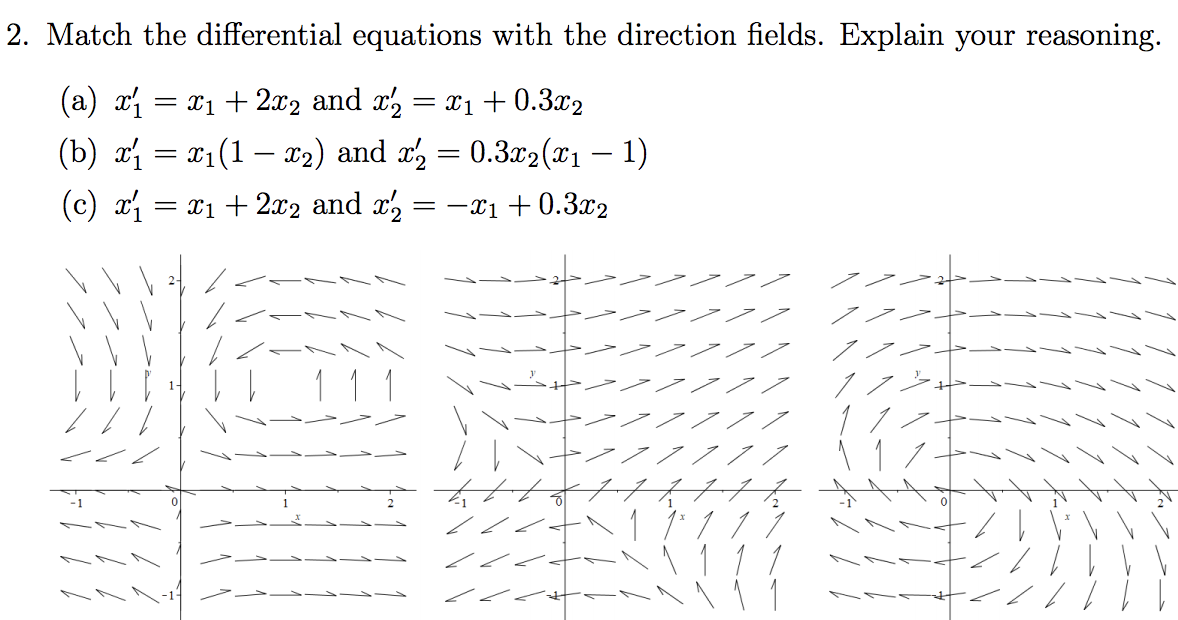 Solved Match the differential equations with the direction | Chegg.com