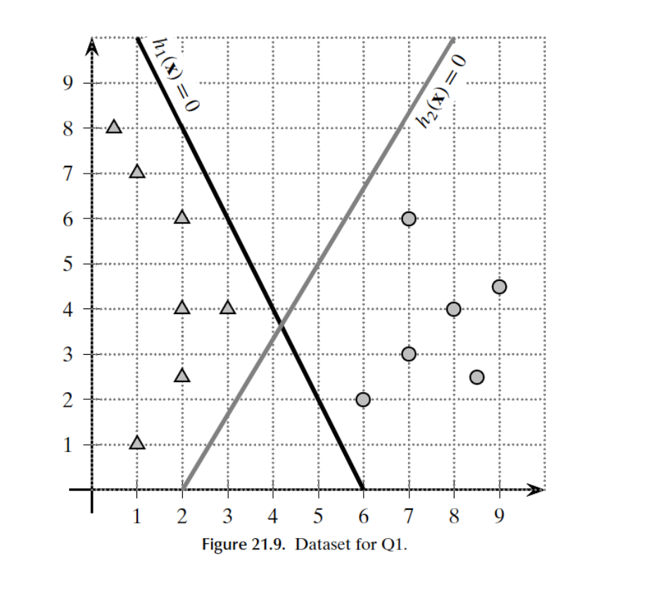 Solved Chapter 21, Problem 1. Q1. Consider the dataset in | Chegg.com