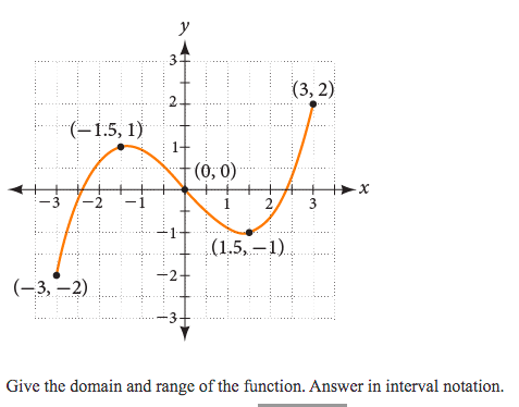 Solved Give the domain and range of the function. Answer in | Chegg.com