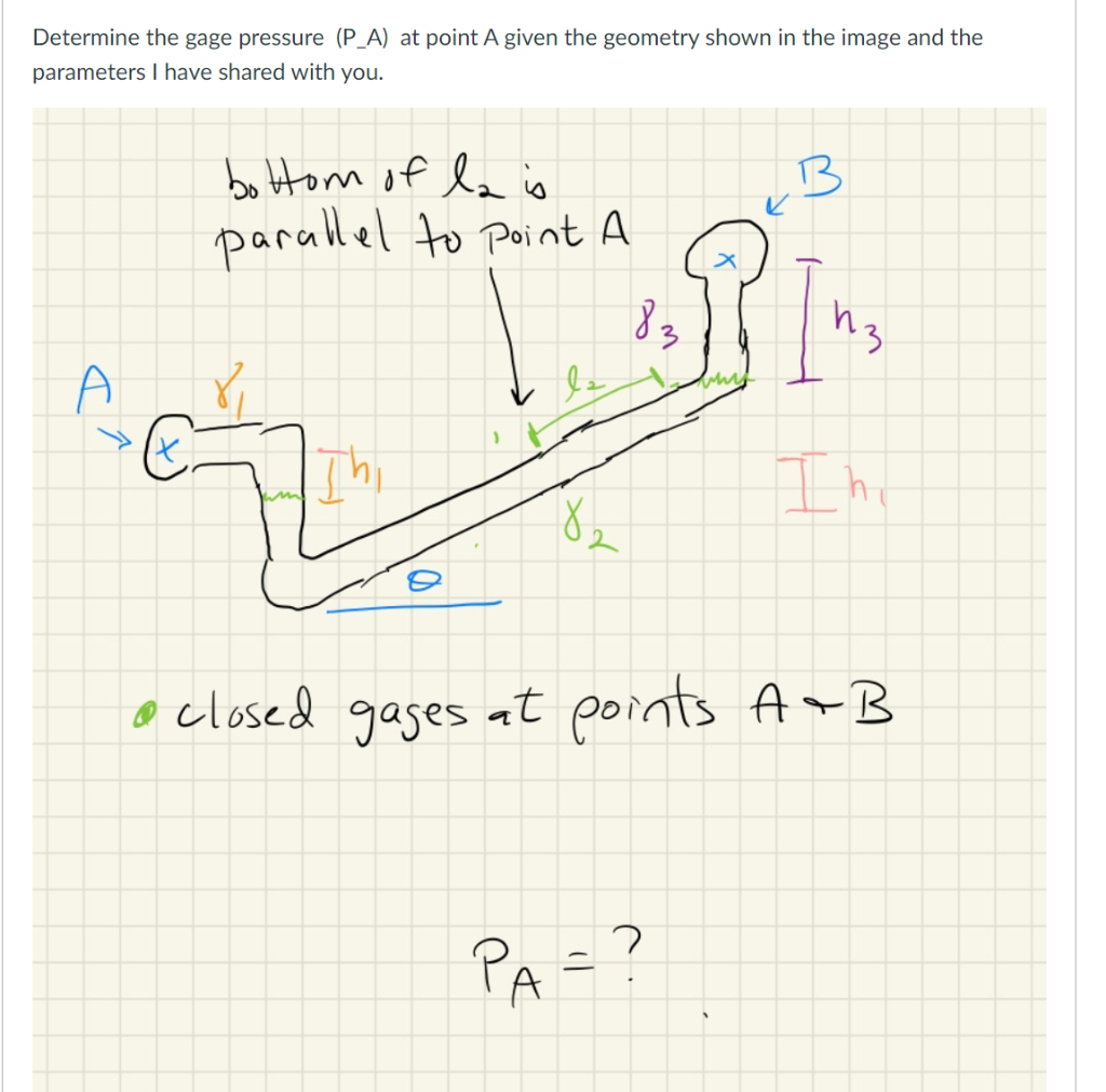 Solved Determine the gage pressure (P_A) at point A given | Chegg.com