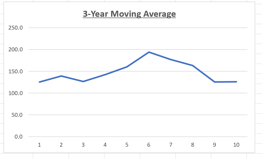 Solved (a) Compute the Range of the Actual Data, the | Chegg.com