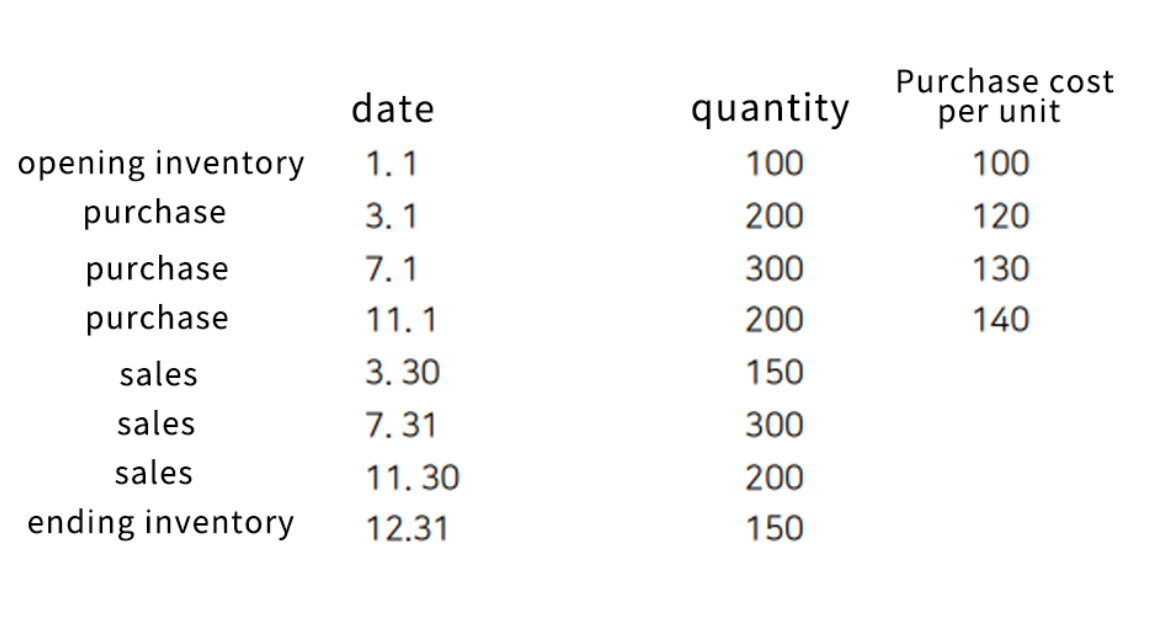 there is a inventory table.in periodic inventory | Chegg.com there is a inventory table.in periodic inventory | Chegg.com