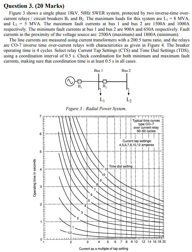 Question 3. (20 Marks) Figure 3 shows a single phase | Chegg.com