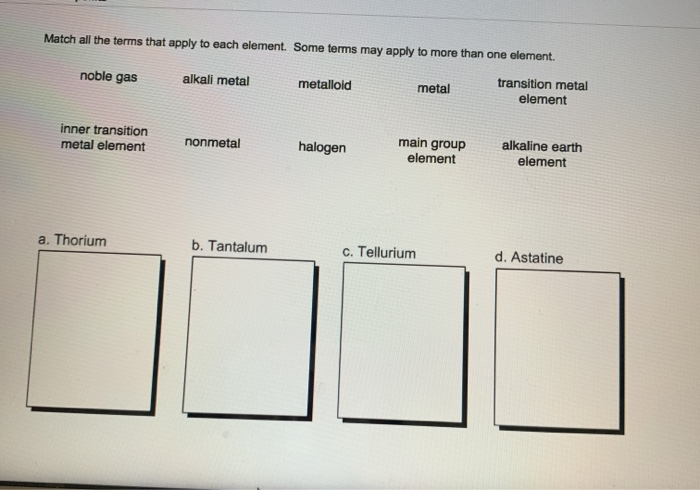 Solved Match all the terms that apply to each element. Some | Chegg.com