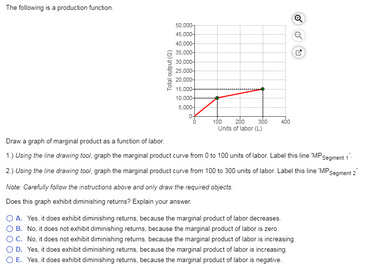 Solved The following is a production function. 50.000- | Chegg.com