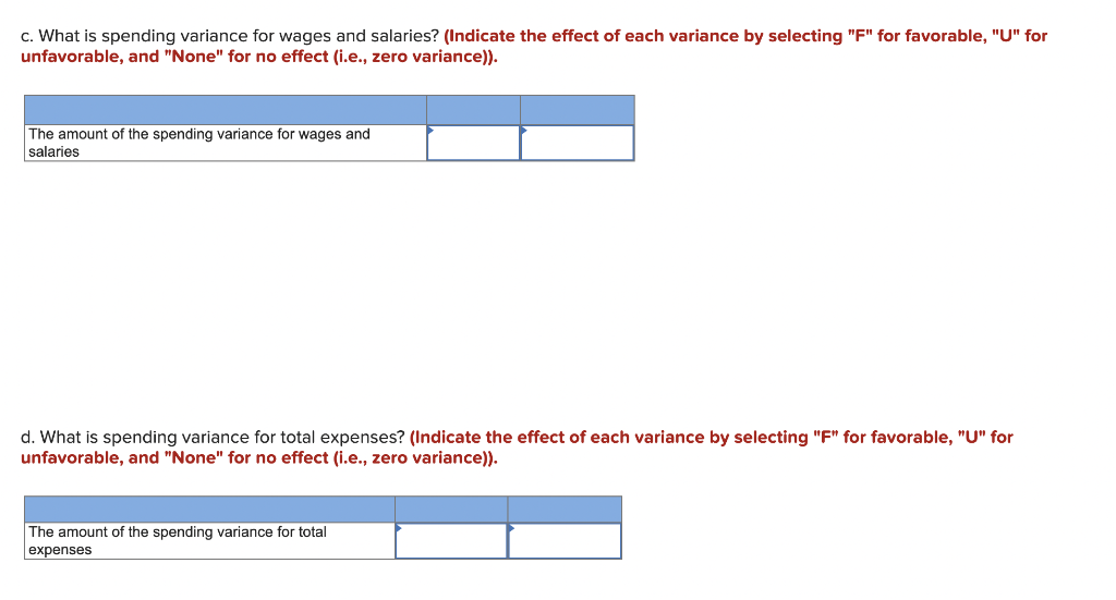Solved a. What is the activity variance for revenue? | Chegg.com