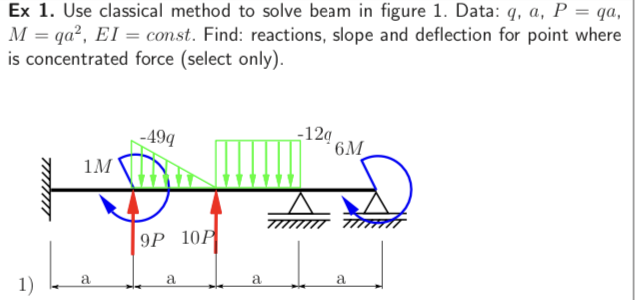Solved Ex 1. Use classical method to solve beam in figure 1. | Chegg.com