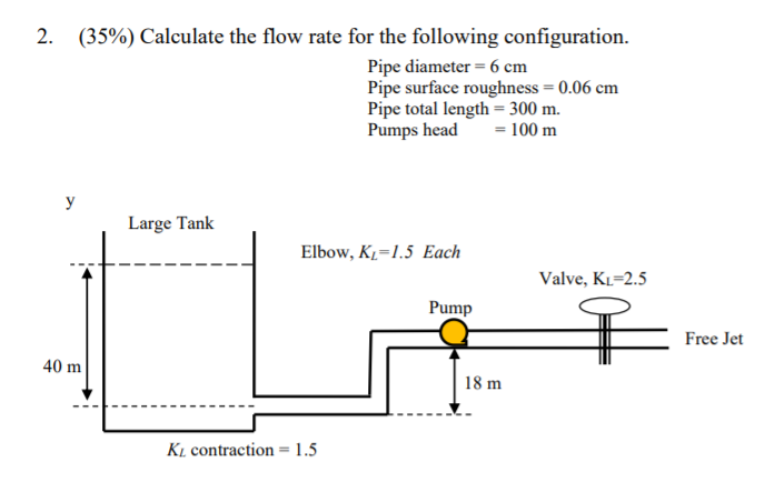 Solved 2. (35%) Calculate the flow rate for the following | Chegg.com