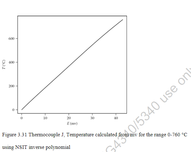 Exercise 3-4 Consider the linearity error of equation | Chegg.com