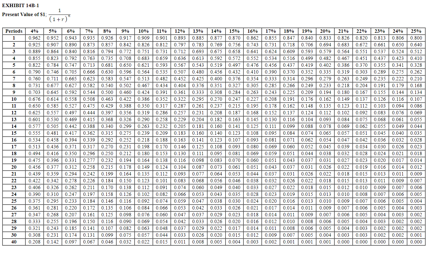 Solved Lou Barlow, a divisional manager for Sage Company, | Chegg.com
