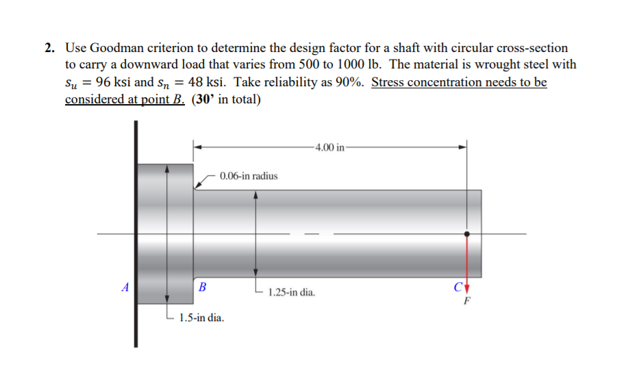 Solved 2. Use Goodman criterion to determine the design | Chegg.com