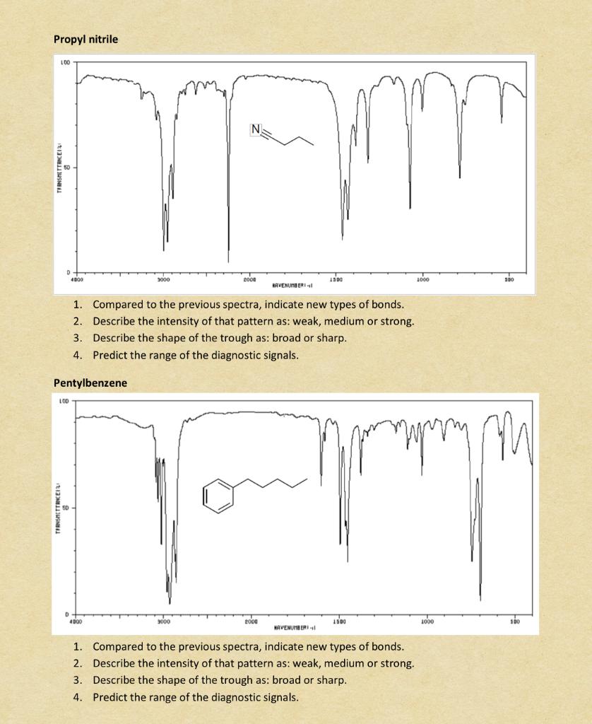 Solved Propyl nitrile 100 N 4000 DOOR 1300 1000 300 | Chegg.com