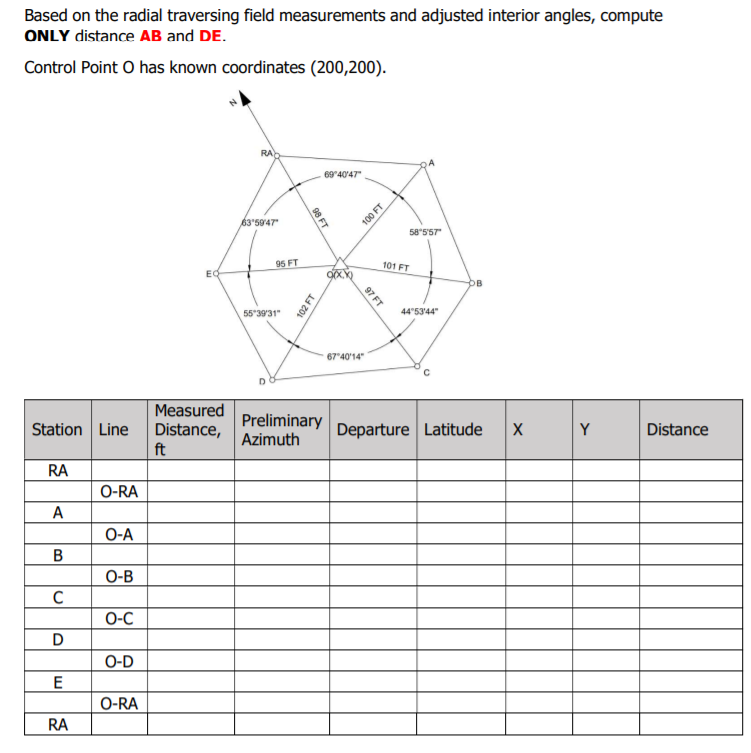 Solved Based on the radial traversing field measurements and | Chegg.com
