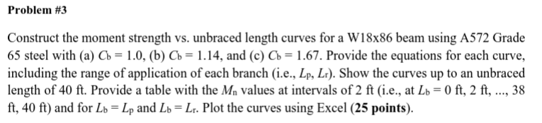 Solved Problem #3 Construct the moment strength vs. unbraced | Chegg.com