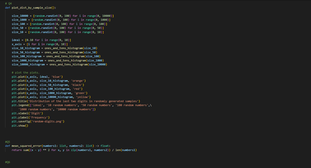 Statistics background The 120 data points from the | Chegg.com
