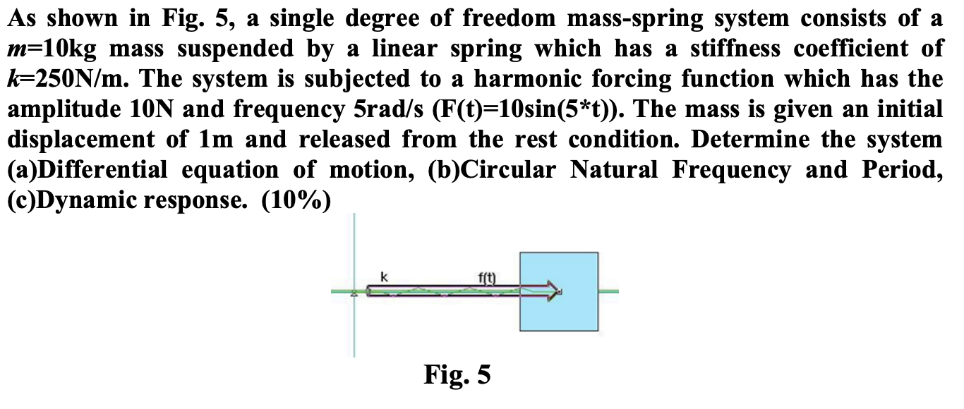 Solved As shown in Fig. 5, a single degree of freedom | Chegg.com