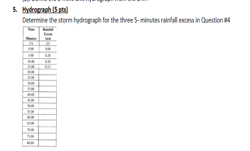 Solved 5. Hydrograph (5 pts) Determine the storm hydrograph | Chegg.com