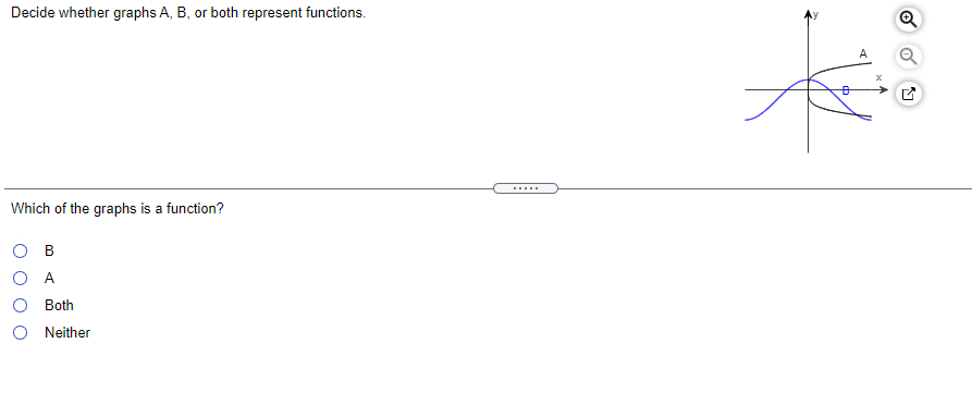 Solved Decide whether graphs A, B, or both represent | Chegg.com