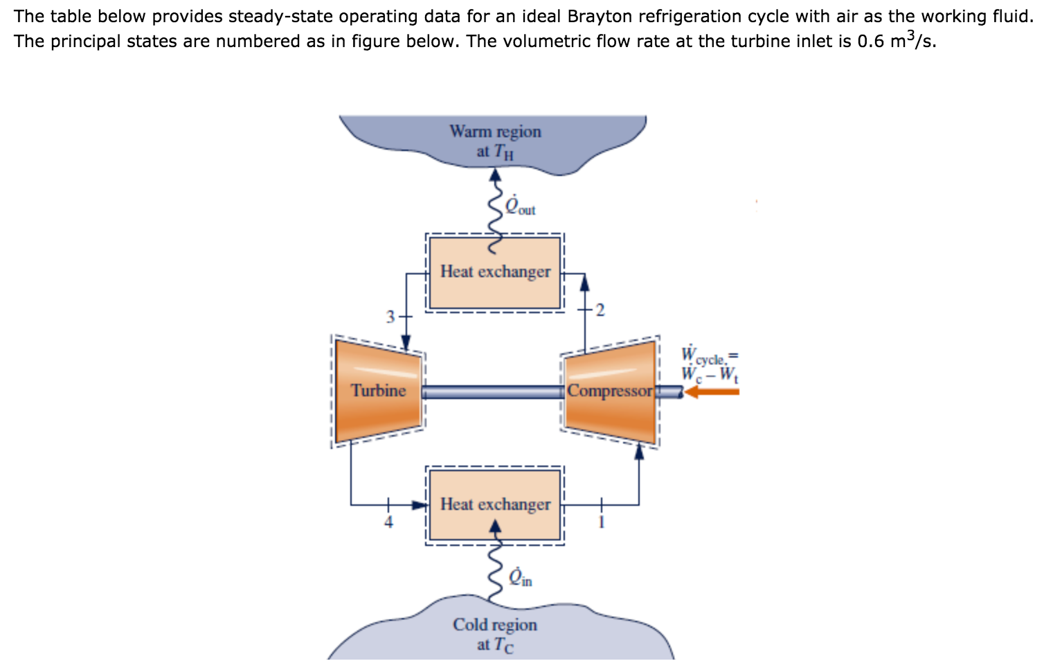Solved The table below provides steady-state operating data | Chegg.com